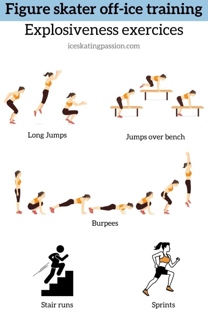 Figure skating off-ice training routine - 6 essentials