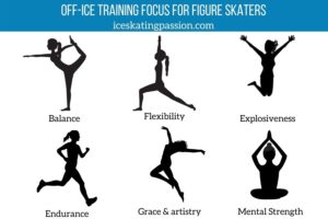 Figure skating off-ice training routine - 6 essentials