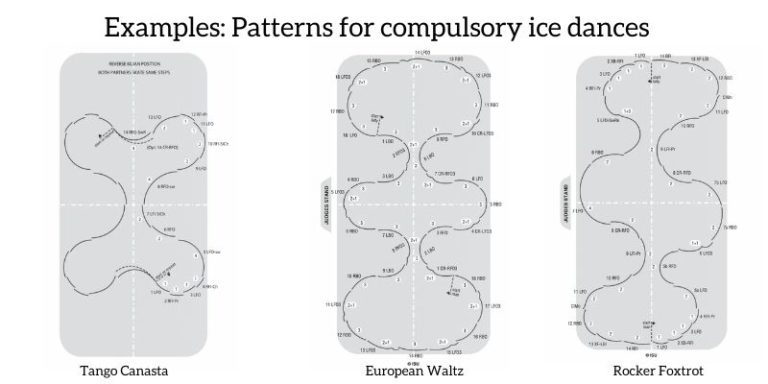 Figure skating levels, tests and ages (USA) - explanations Figure skating levels, tests and ages (USA) - explanations