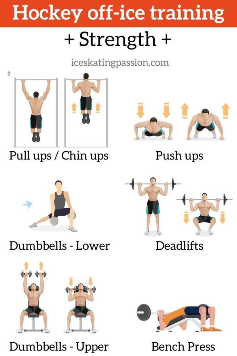 Off-ice Hockey Training (+ Workouts) - 10 essentials to work on