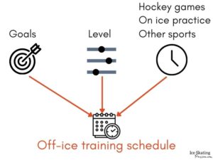 Off-ice Hockey Training (+ Workouts) - 10 essentials to work on